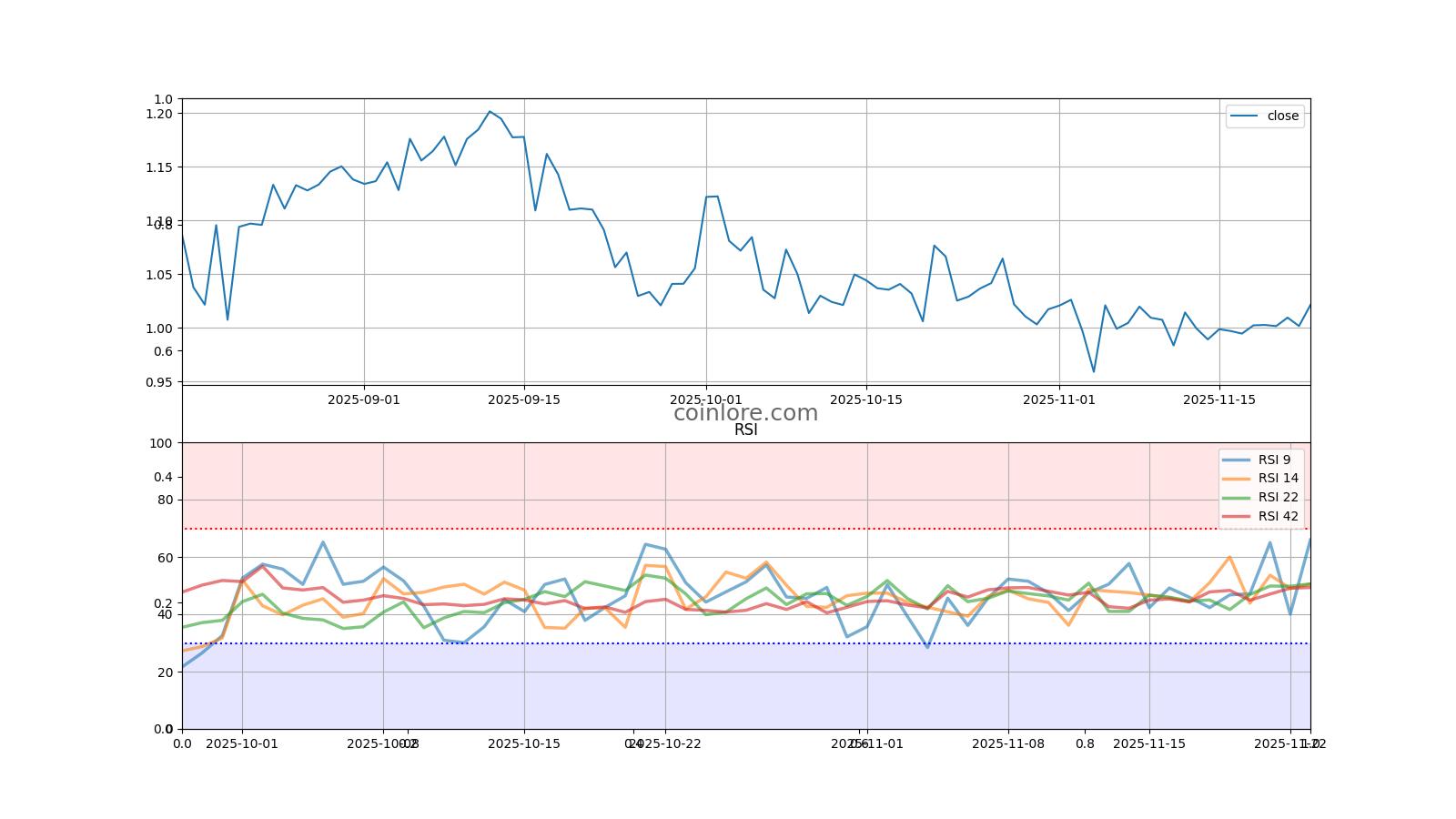 Million RSI indicator