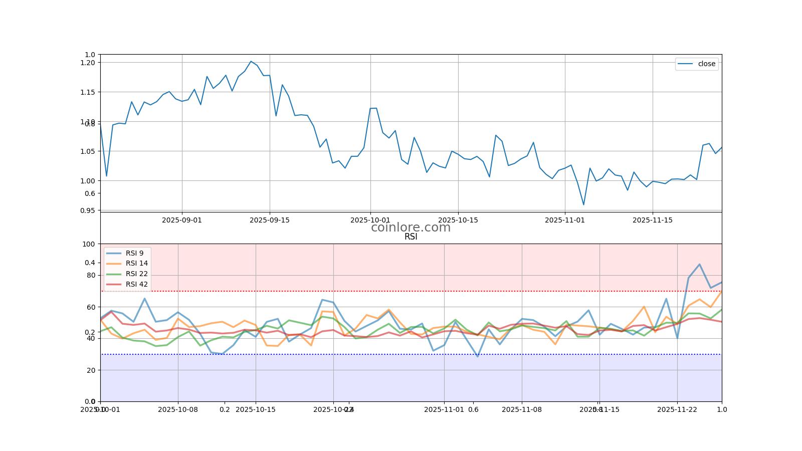 Million RSI indicator