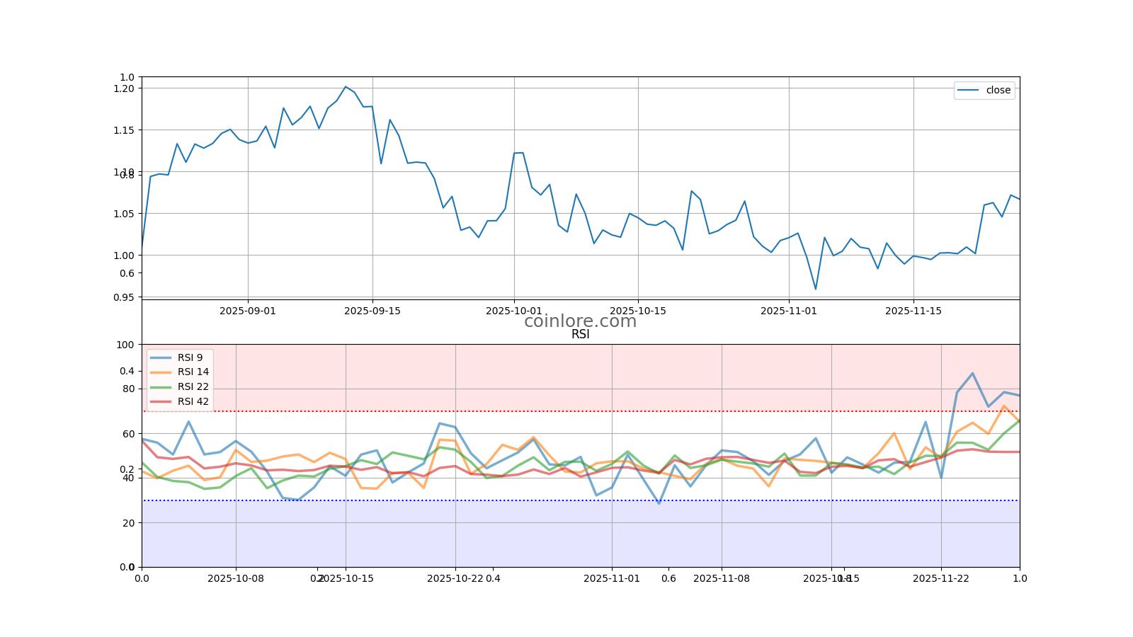 Million RSI indicator
