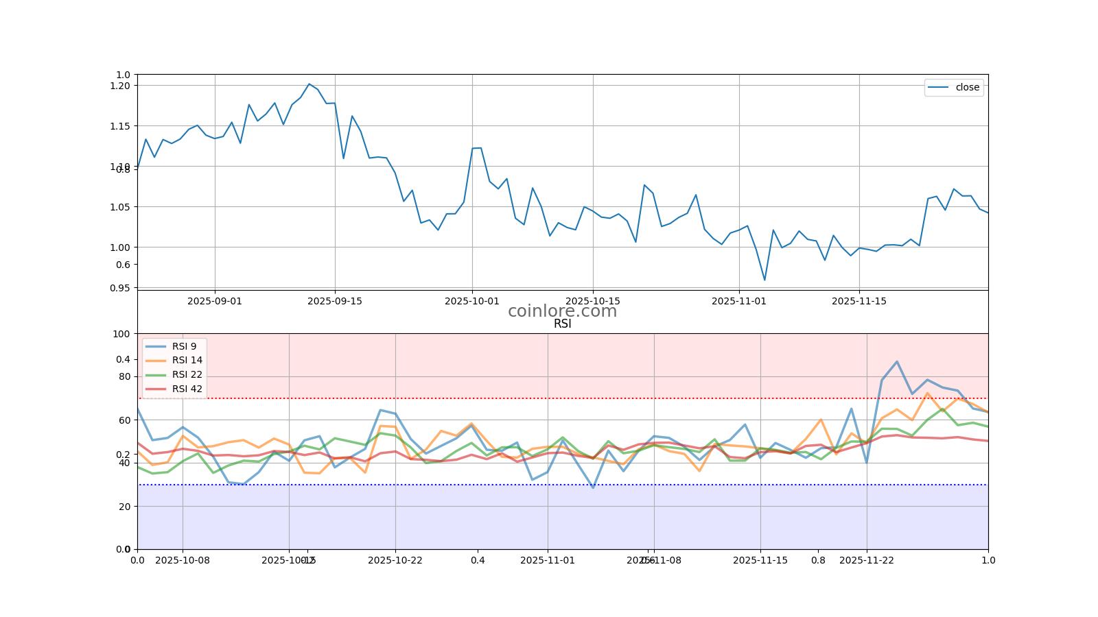 Million RSI indicator