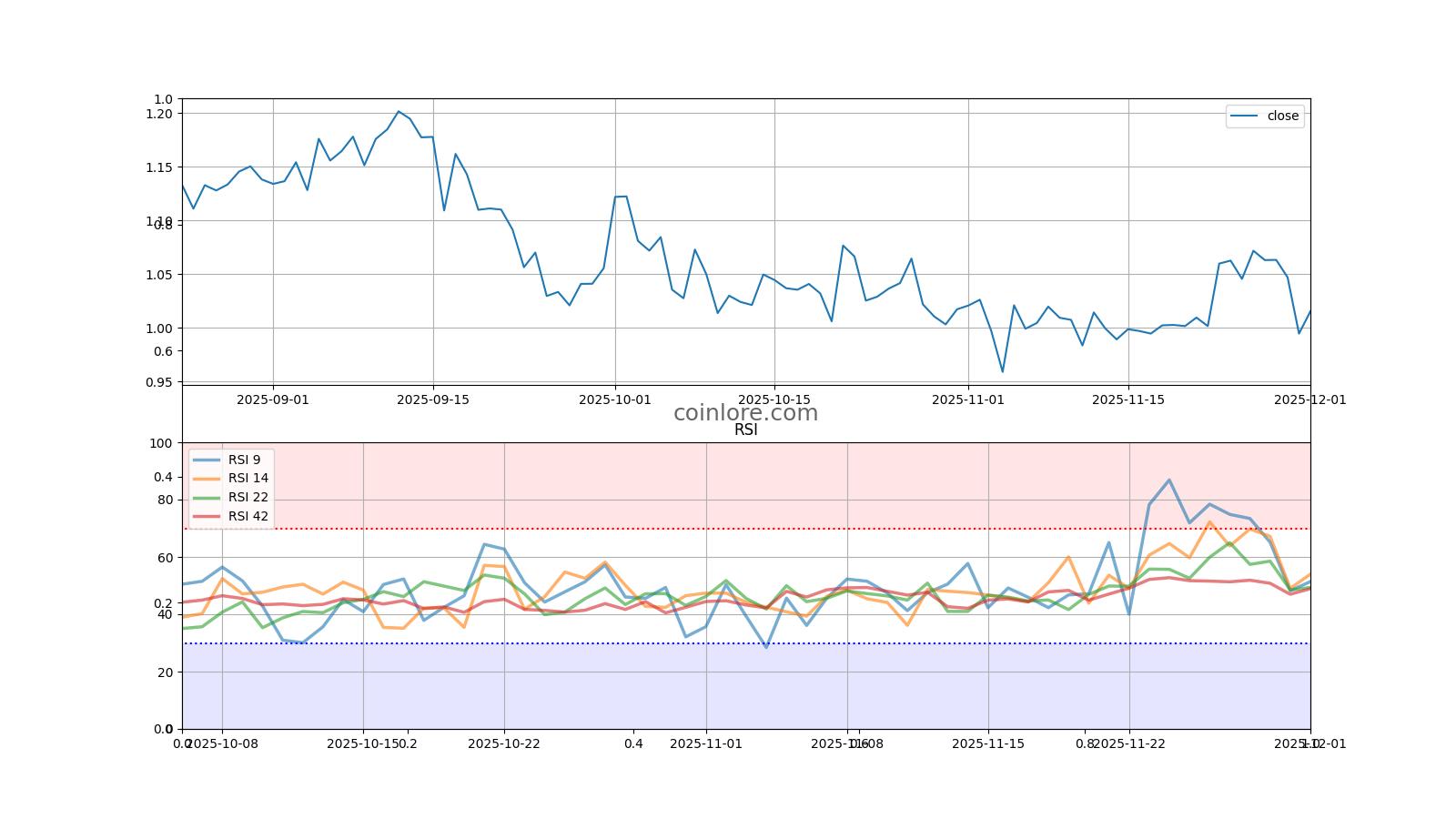 Million RSI indicator