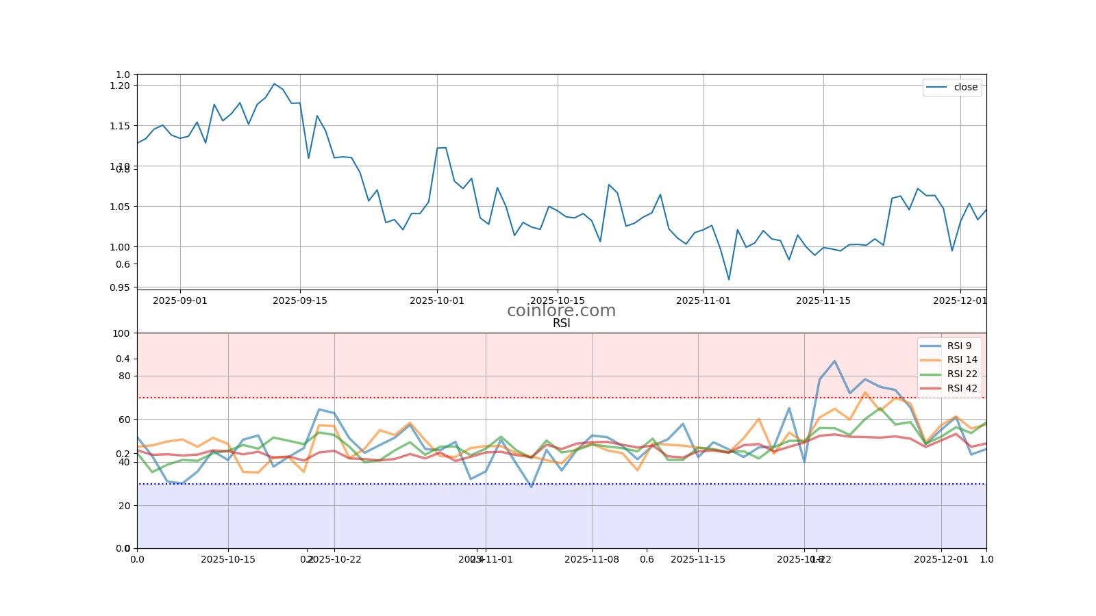 Million RSI indicator