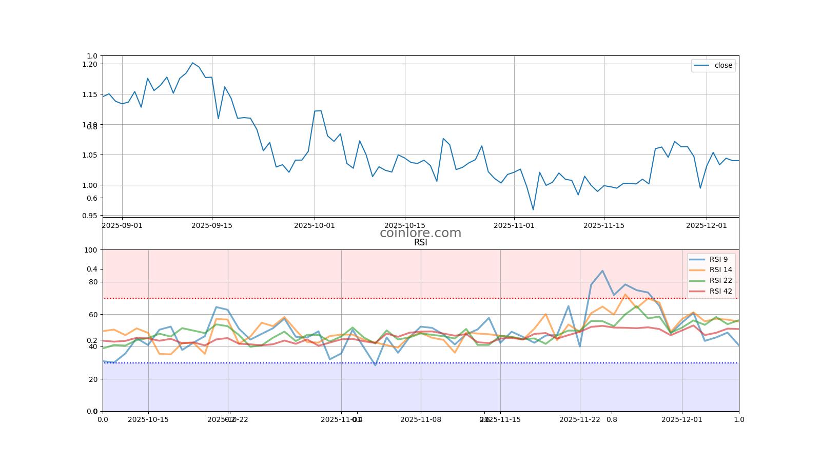 Million RSI indicator