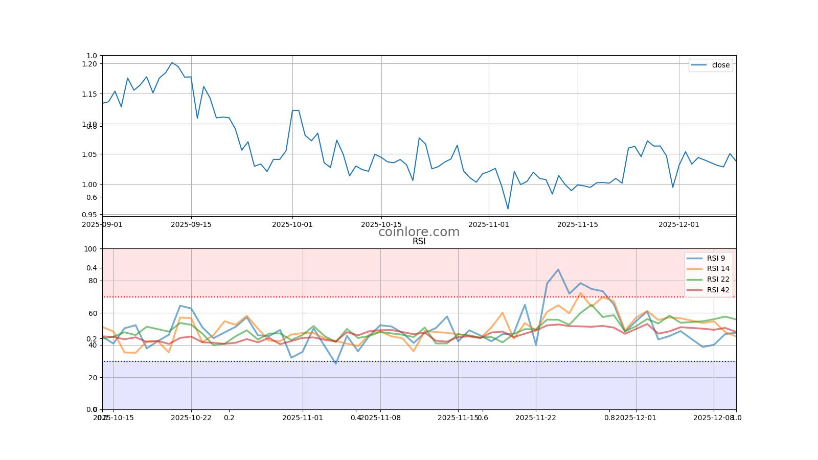 Million RSI indicator