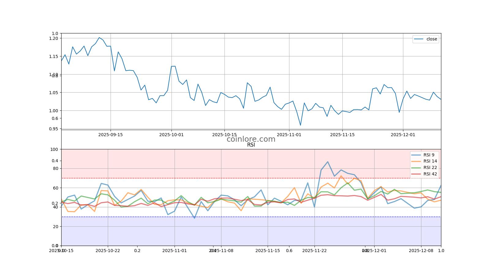 Million RSI indicator