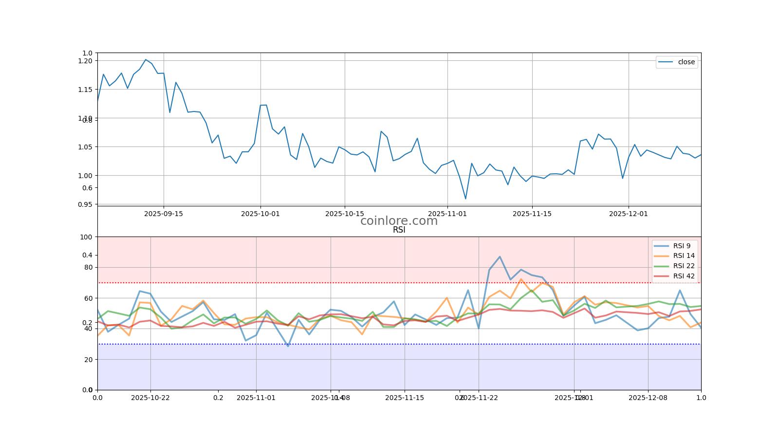 Million RSI indicator
