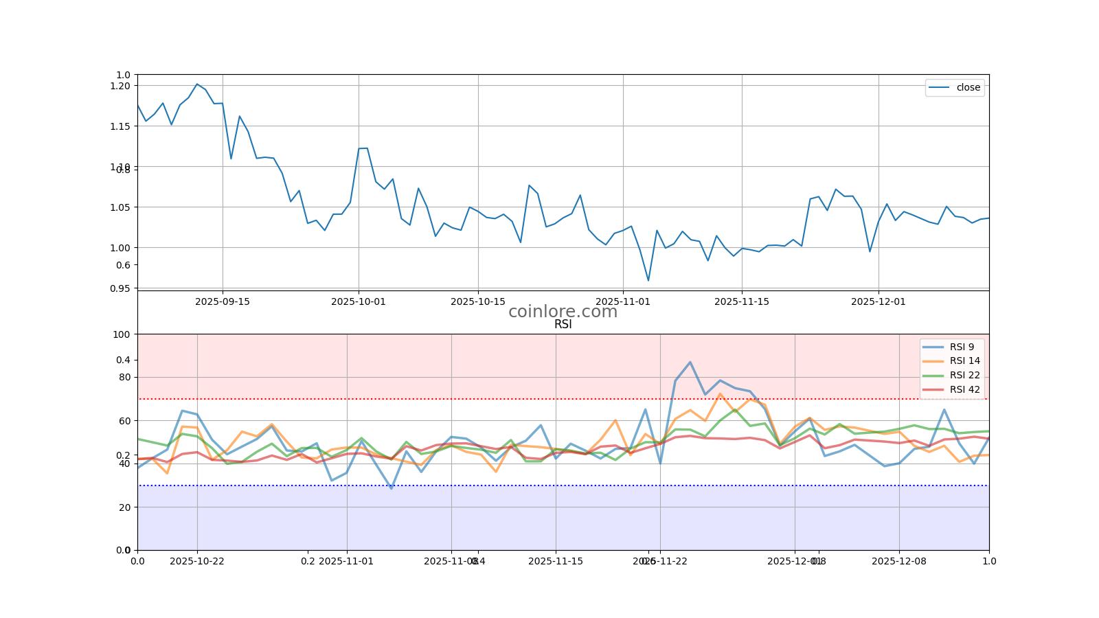 Million RSI indicator