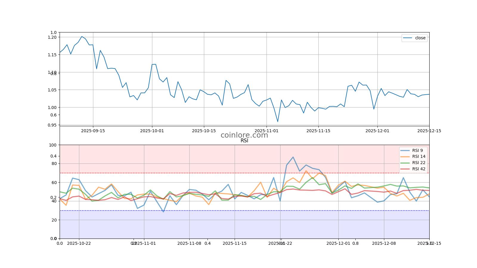 Million RSI indicator