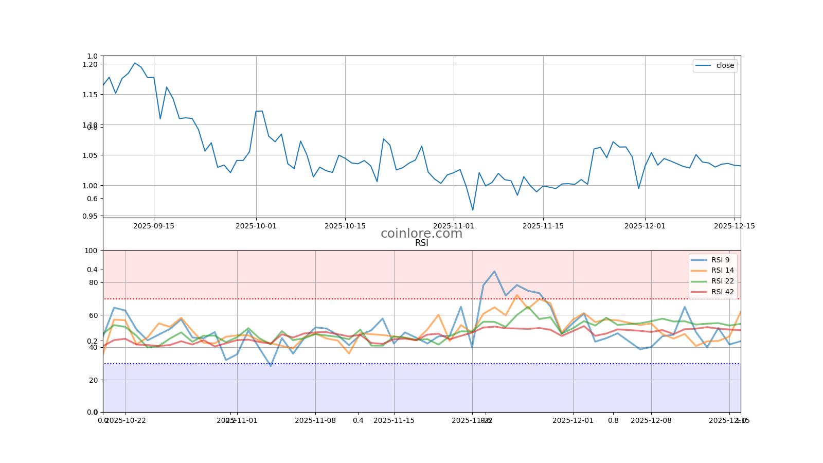 Million RSI indicator