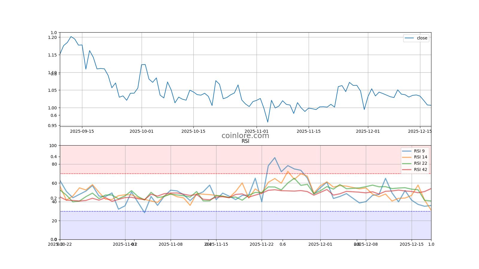 Million RSI indicator