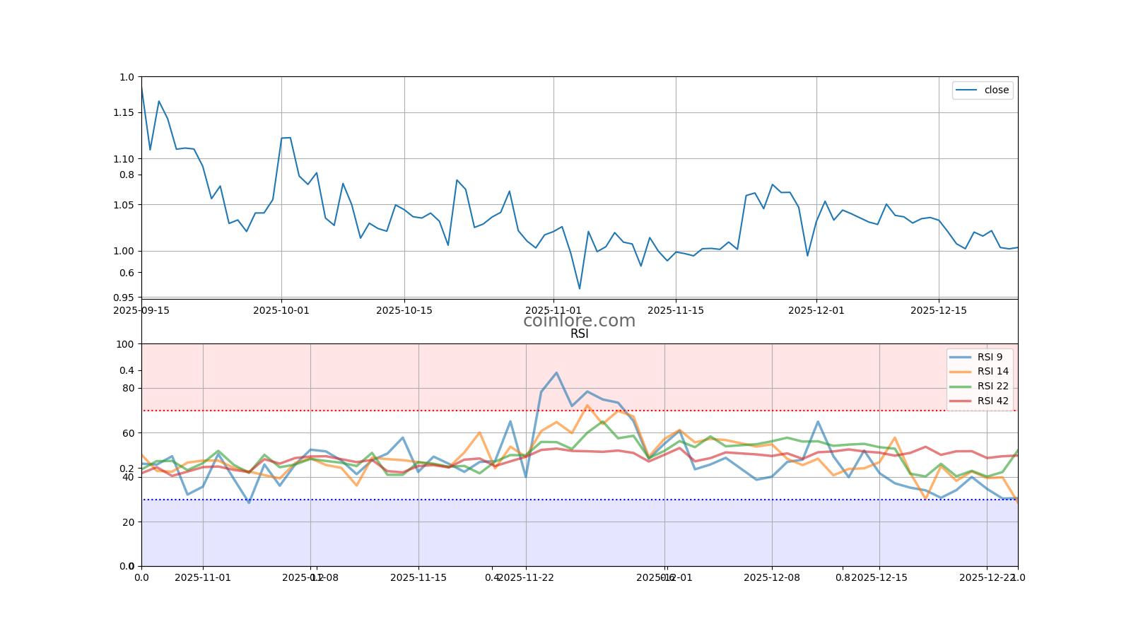 Million RSI indicator