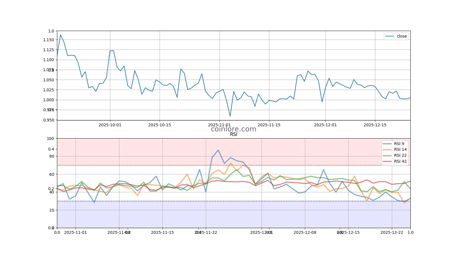 Million RSI indicator