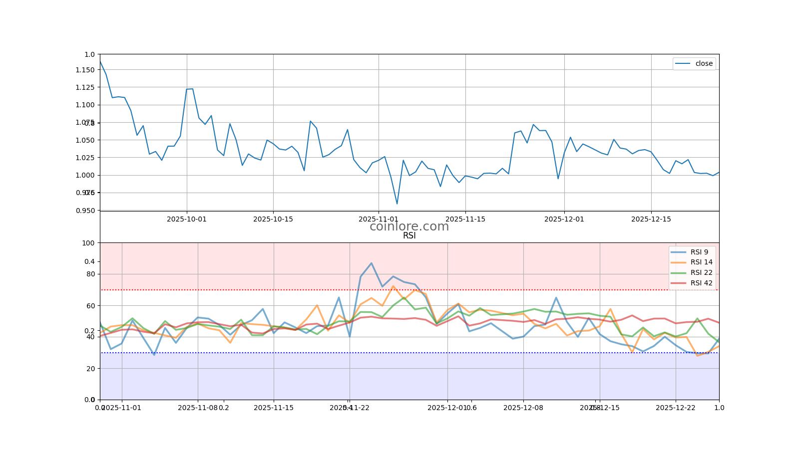 Million RSI indicator