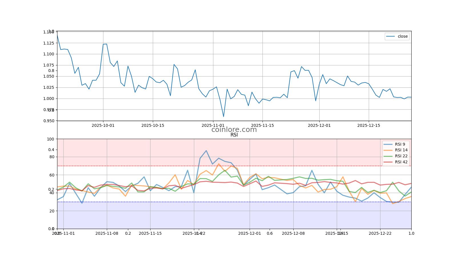 Million RSI indicator
