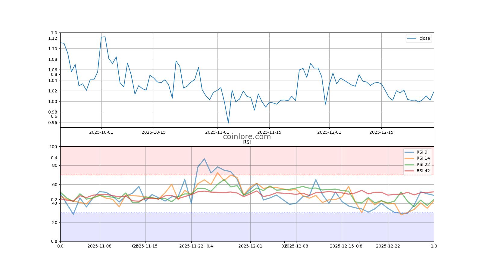 Million RSI indicator