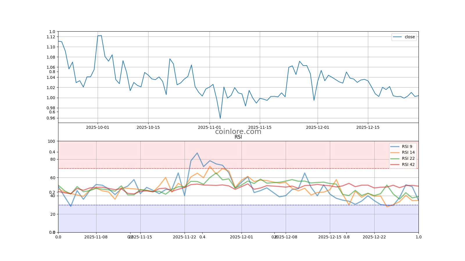Million RSI indicator