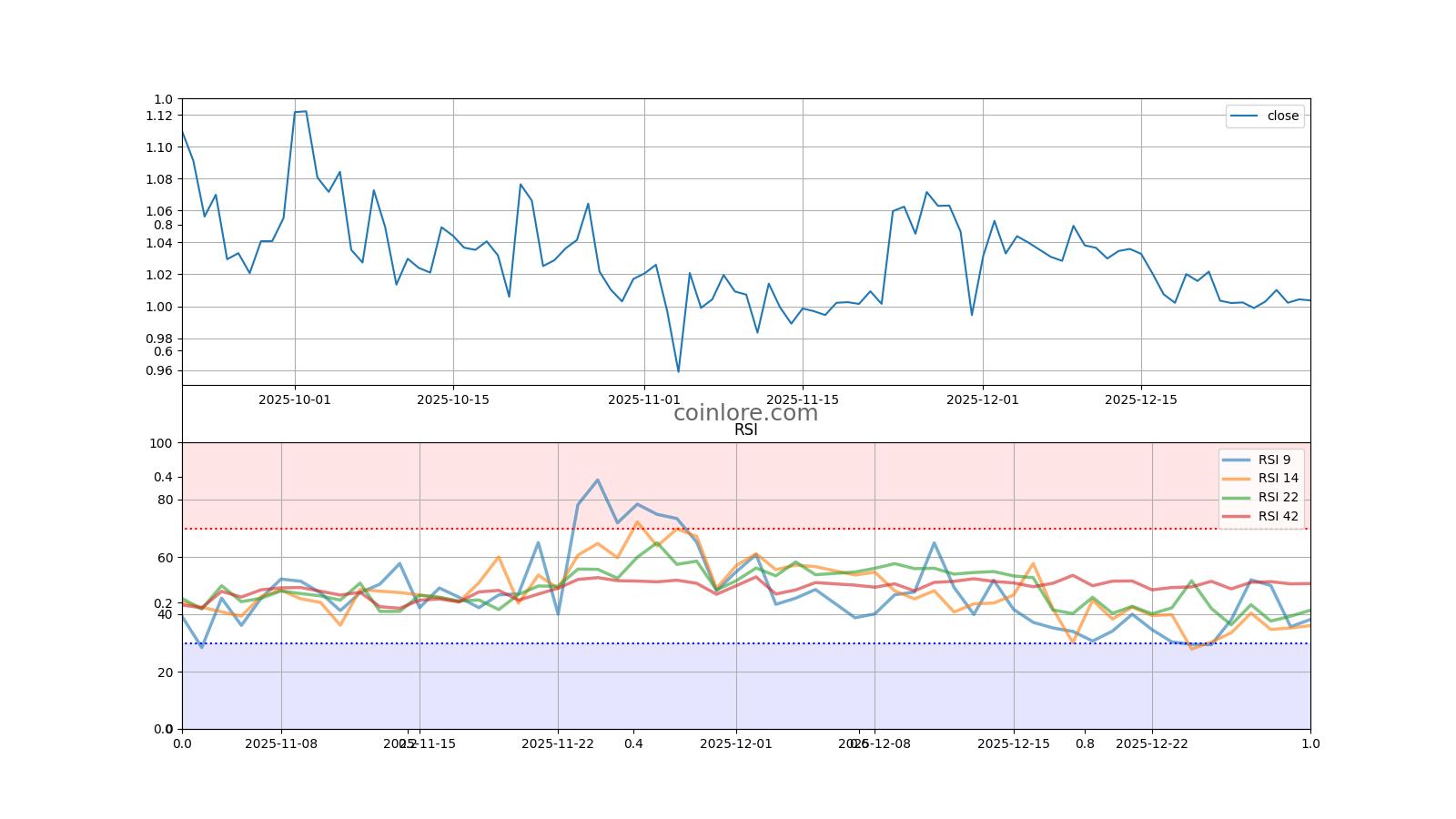Million RSI indicator