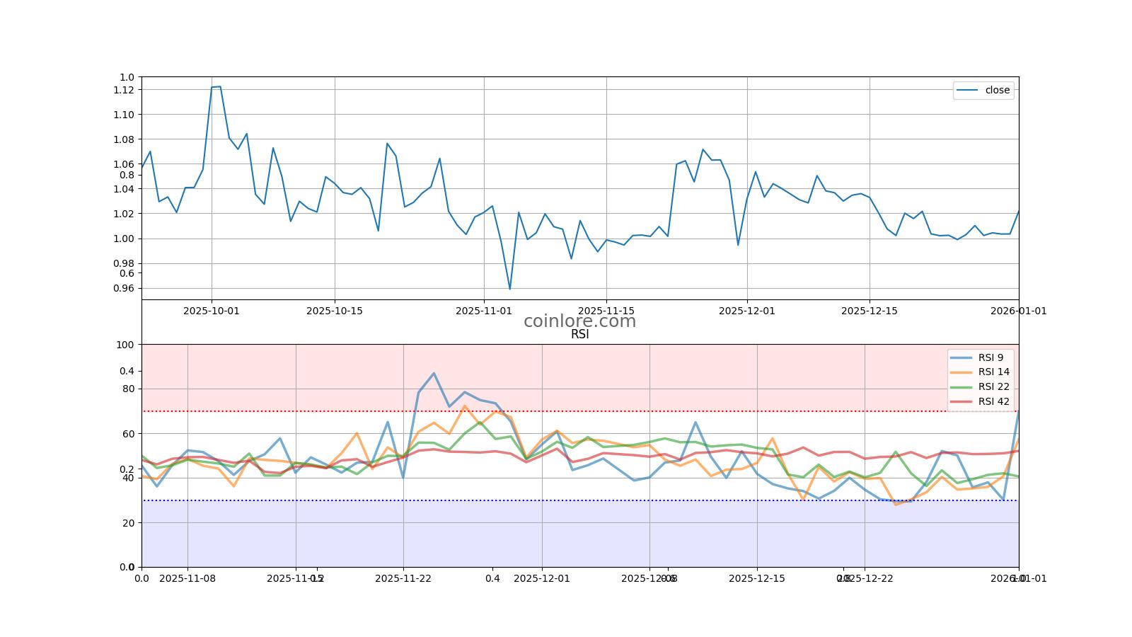 Million RSI indicator