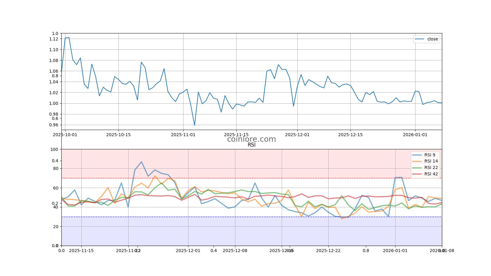 Million RSI indicator