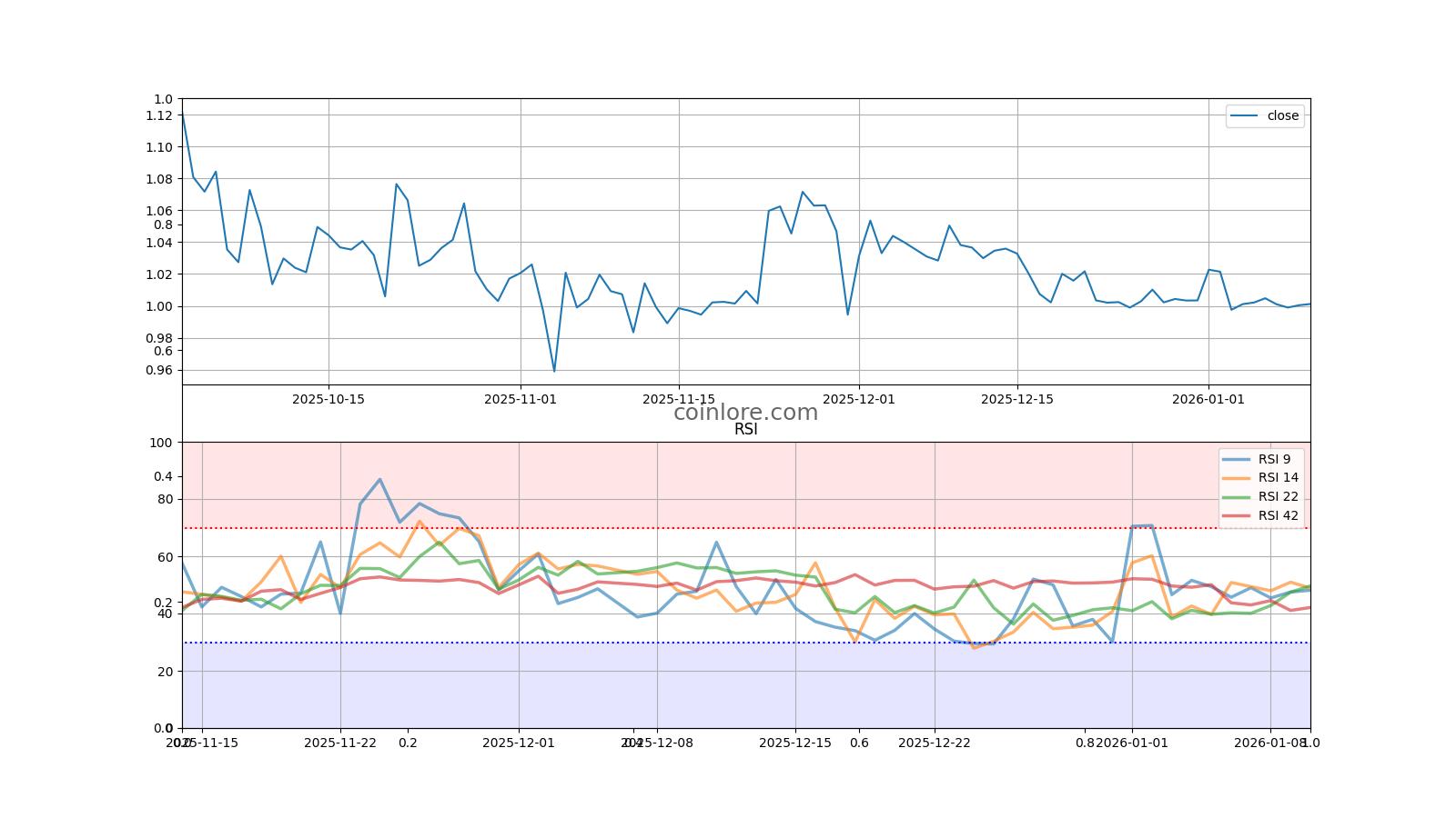 Million RSI indicator