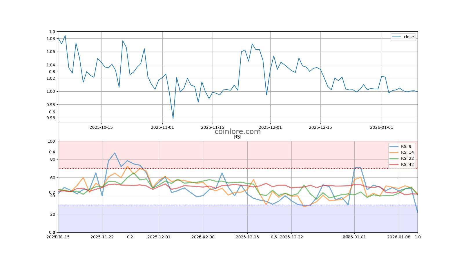 Million RSI indicator