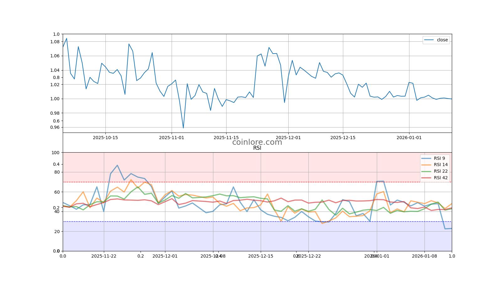 Million RSI indicator