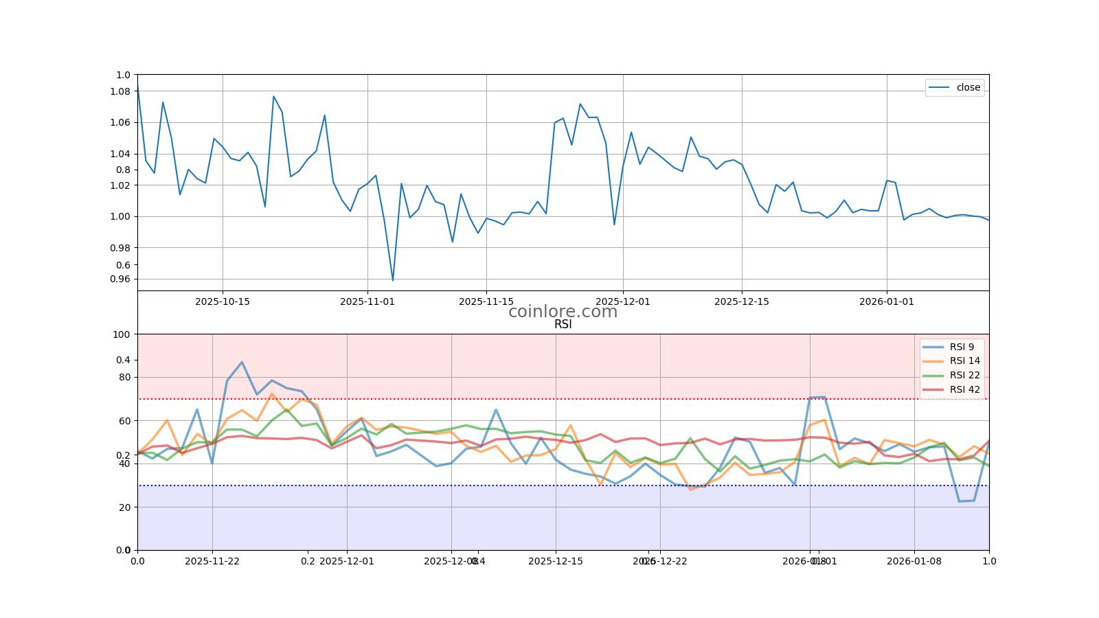 Million RSI indicator