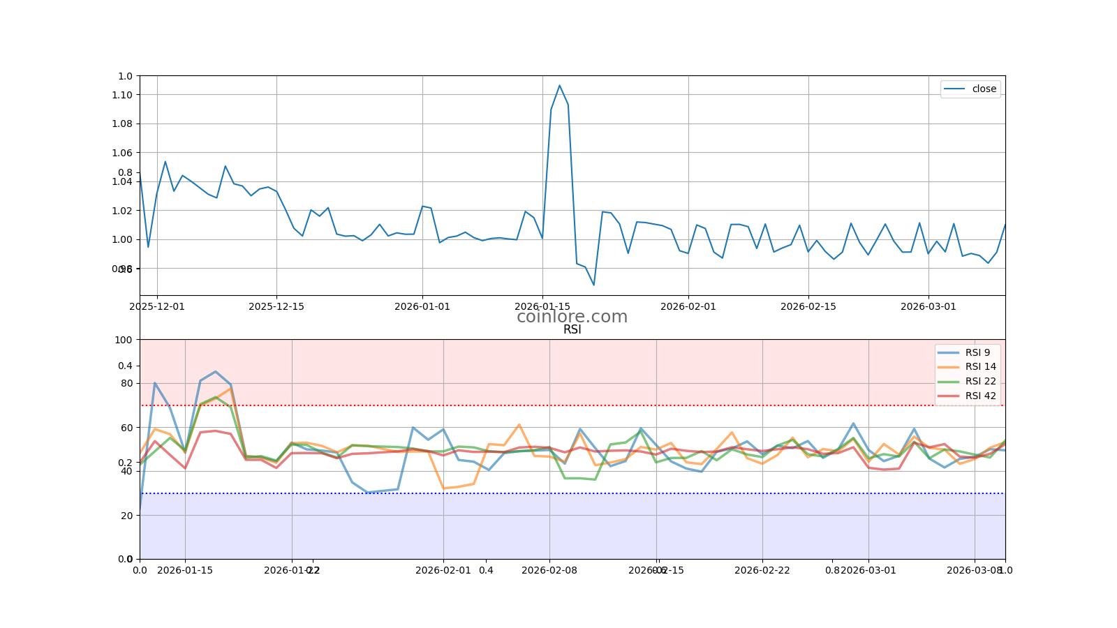 Million RSI indicator