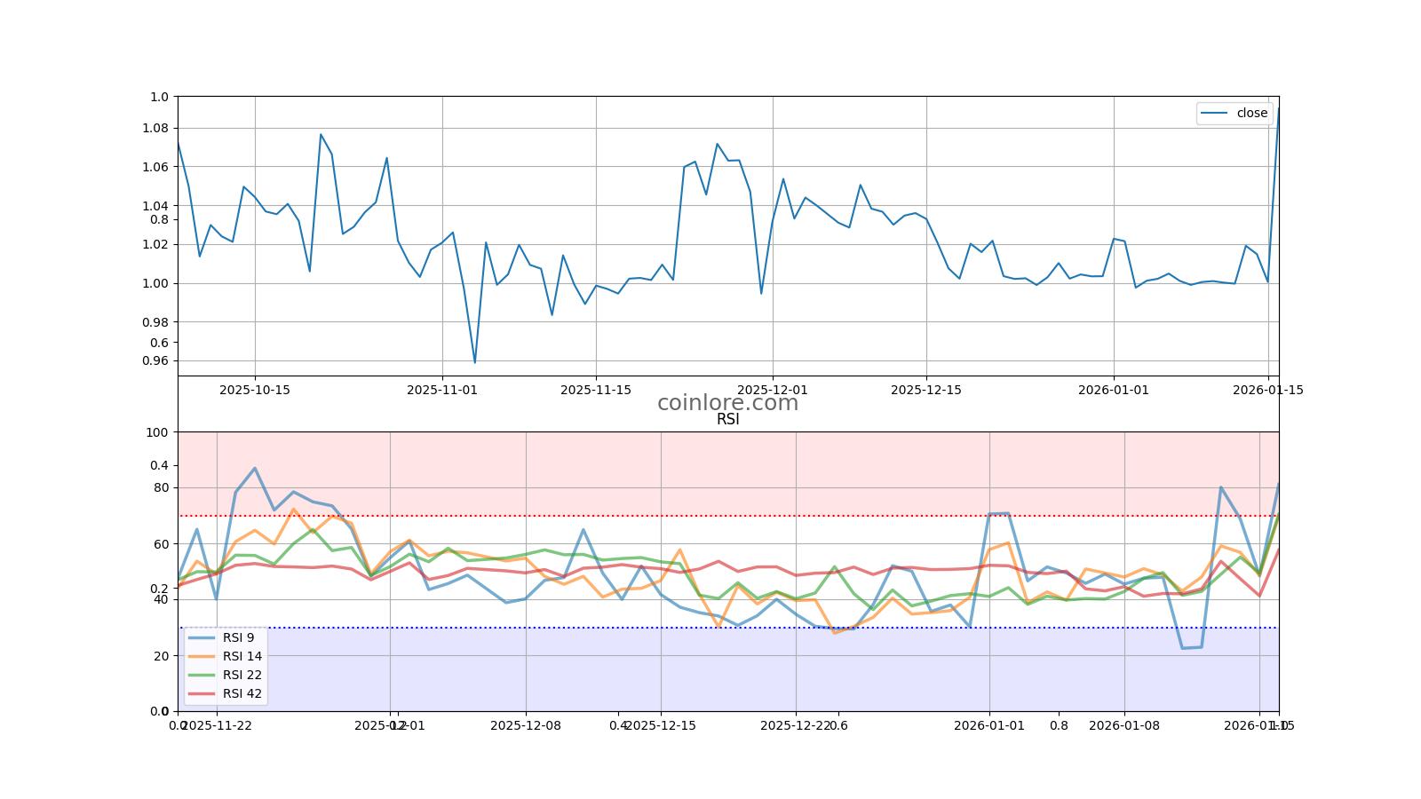 Million RSI indicator