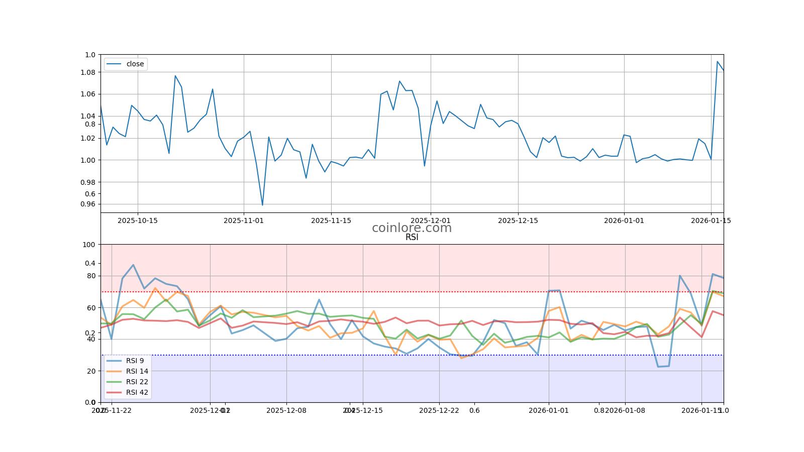 Million RSI indicator