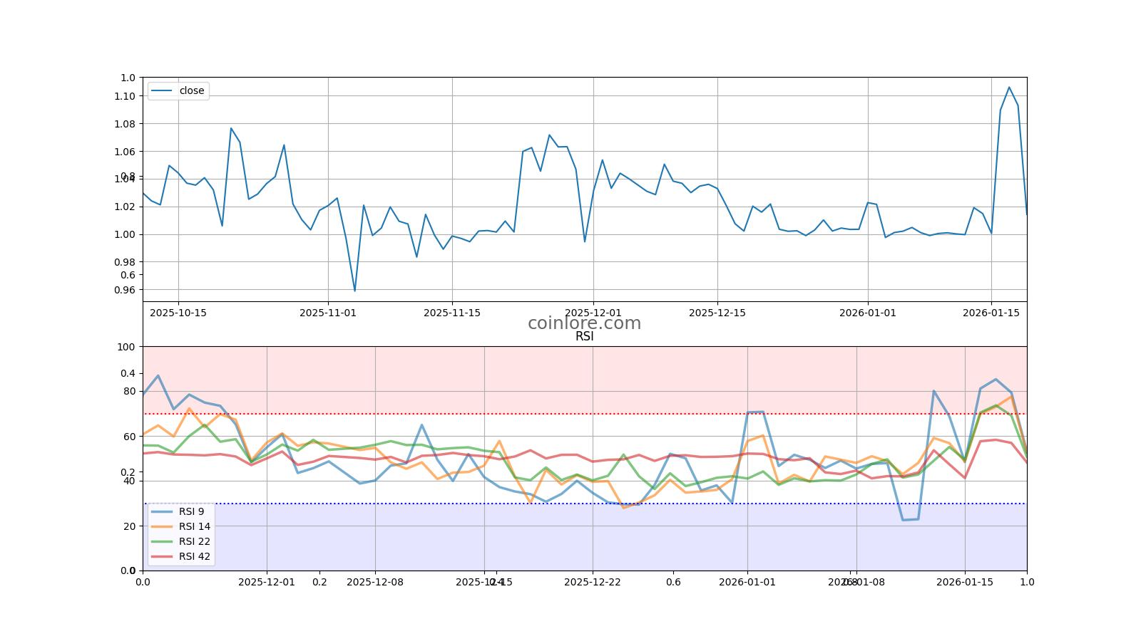 Million RSI indicator