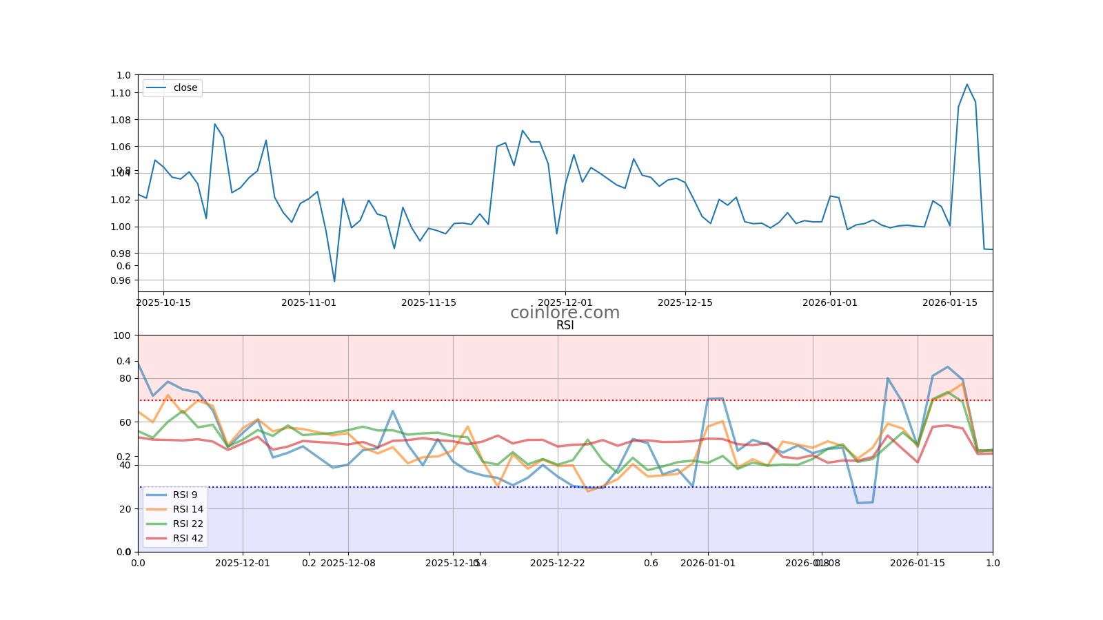 Million RSI indicator