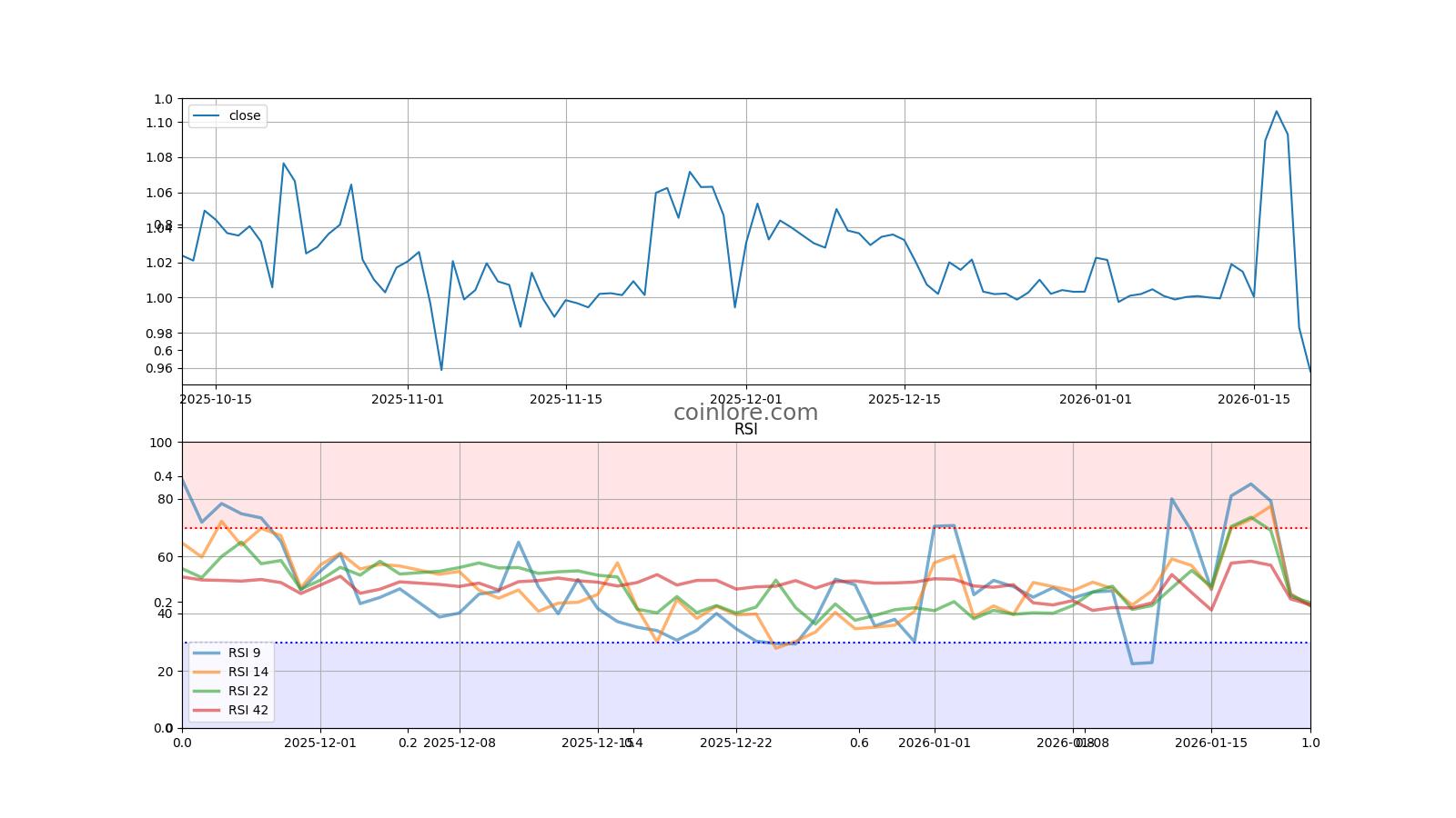 Million RSI indicator
