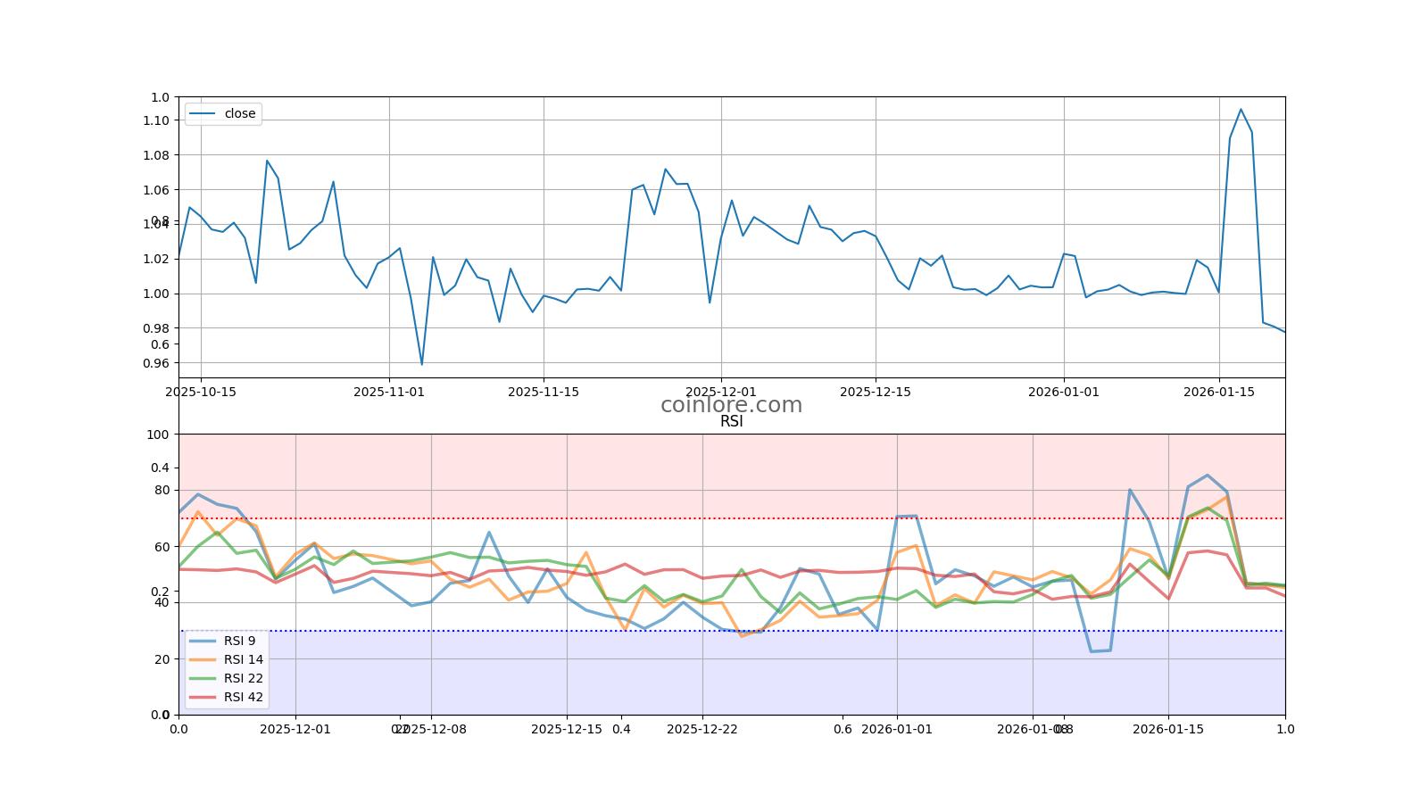 Million RSI indicator