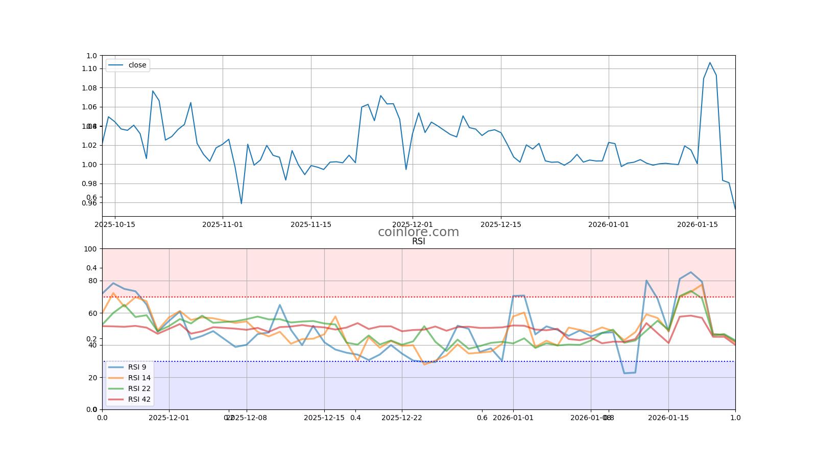 Million RSI indicator