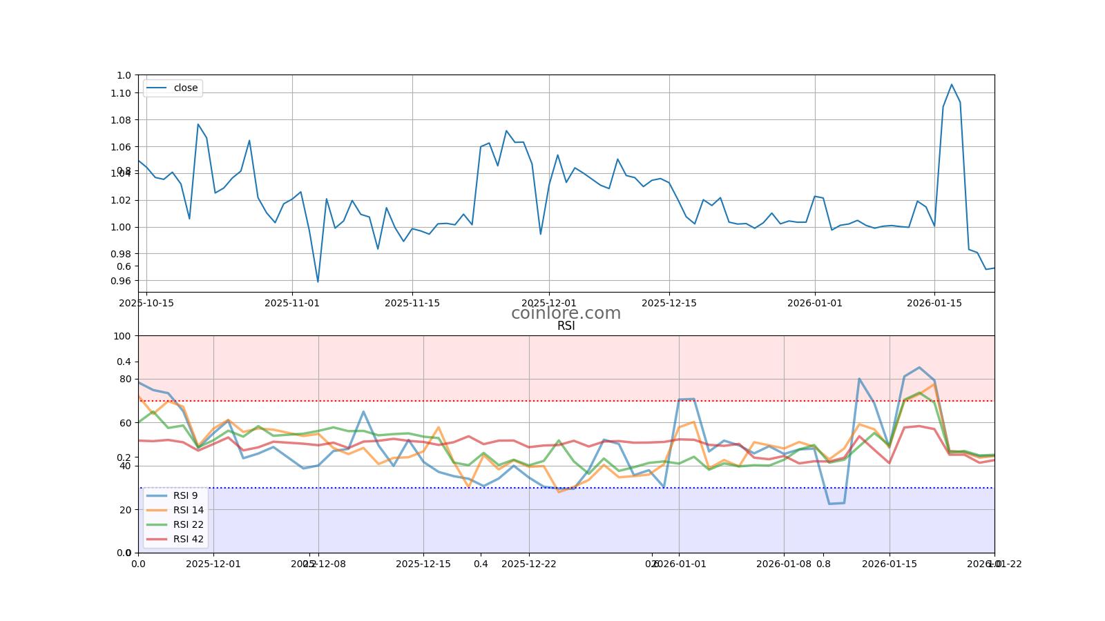 Million RSI indicator