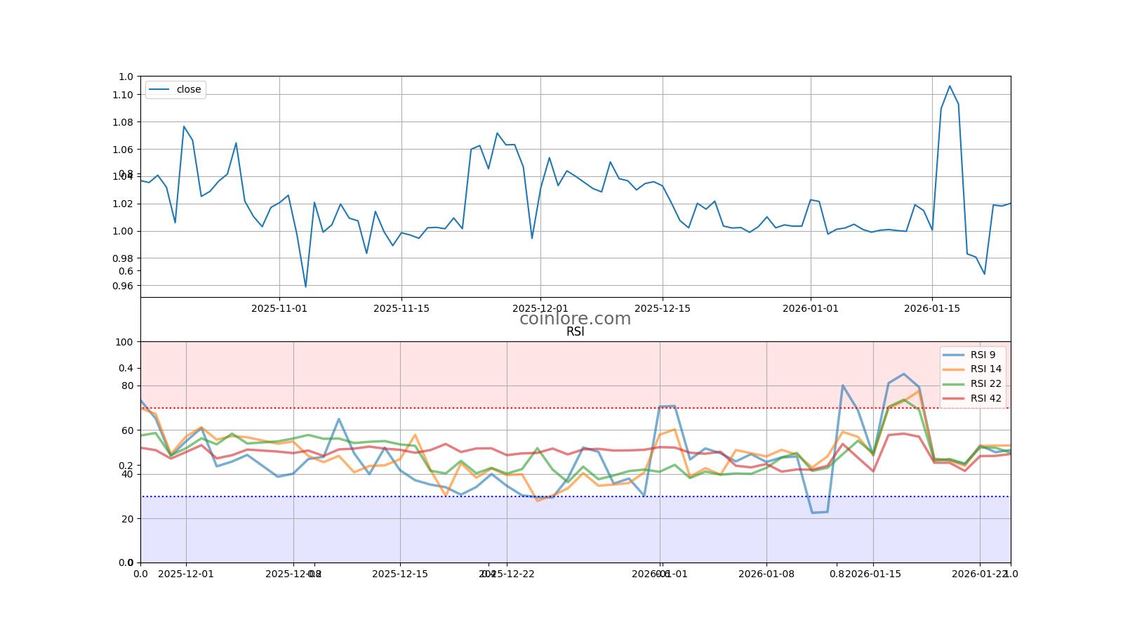Million RSI indicator