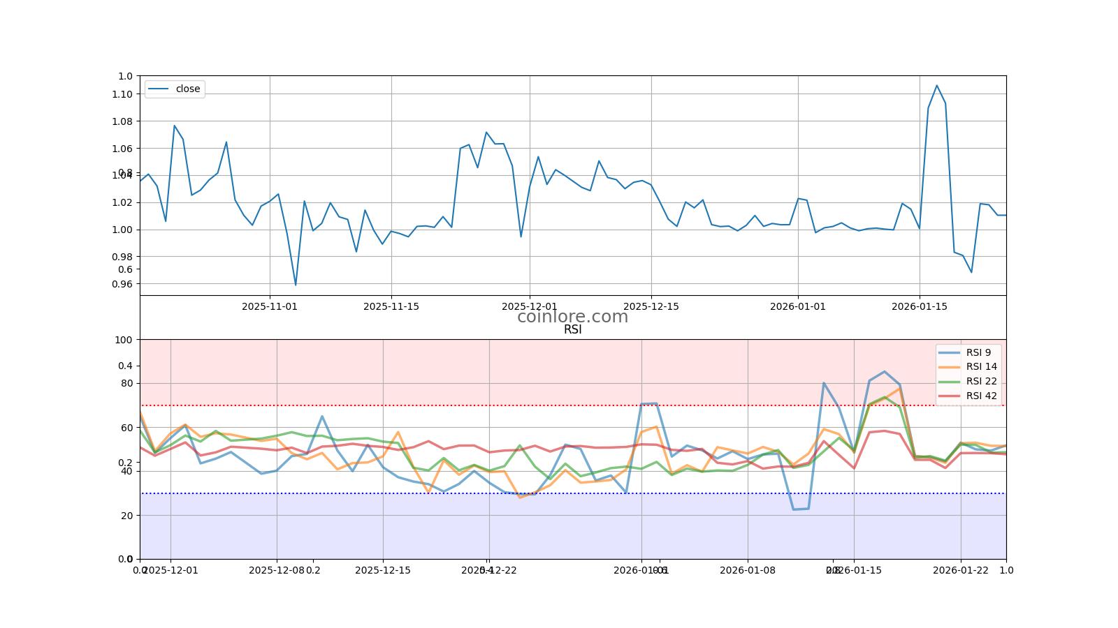 Million RSI indicator