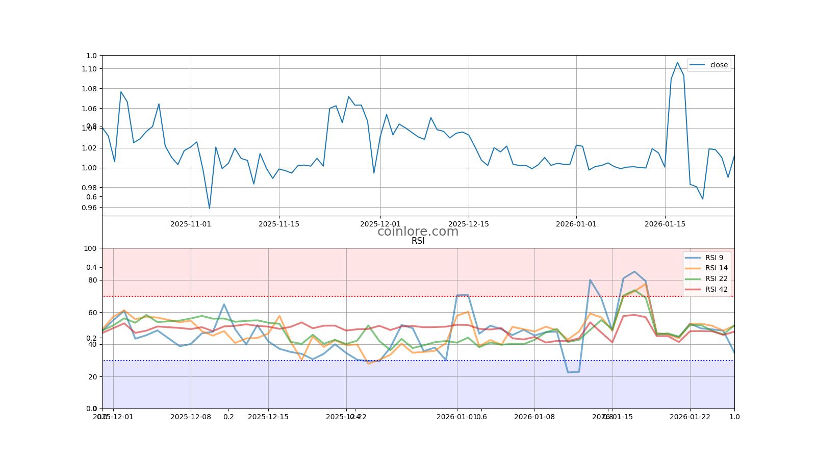Million RSI indicator
