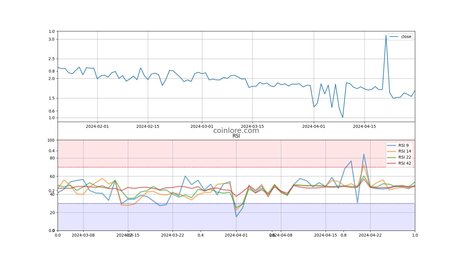 Million RSI indicator