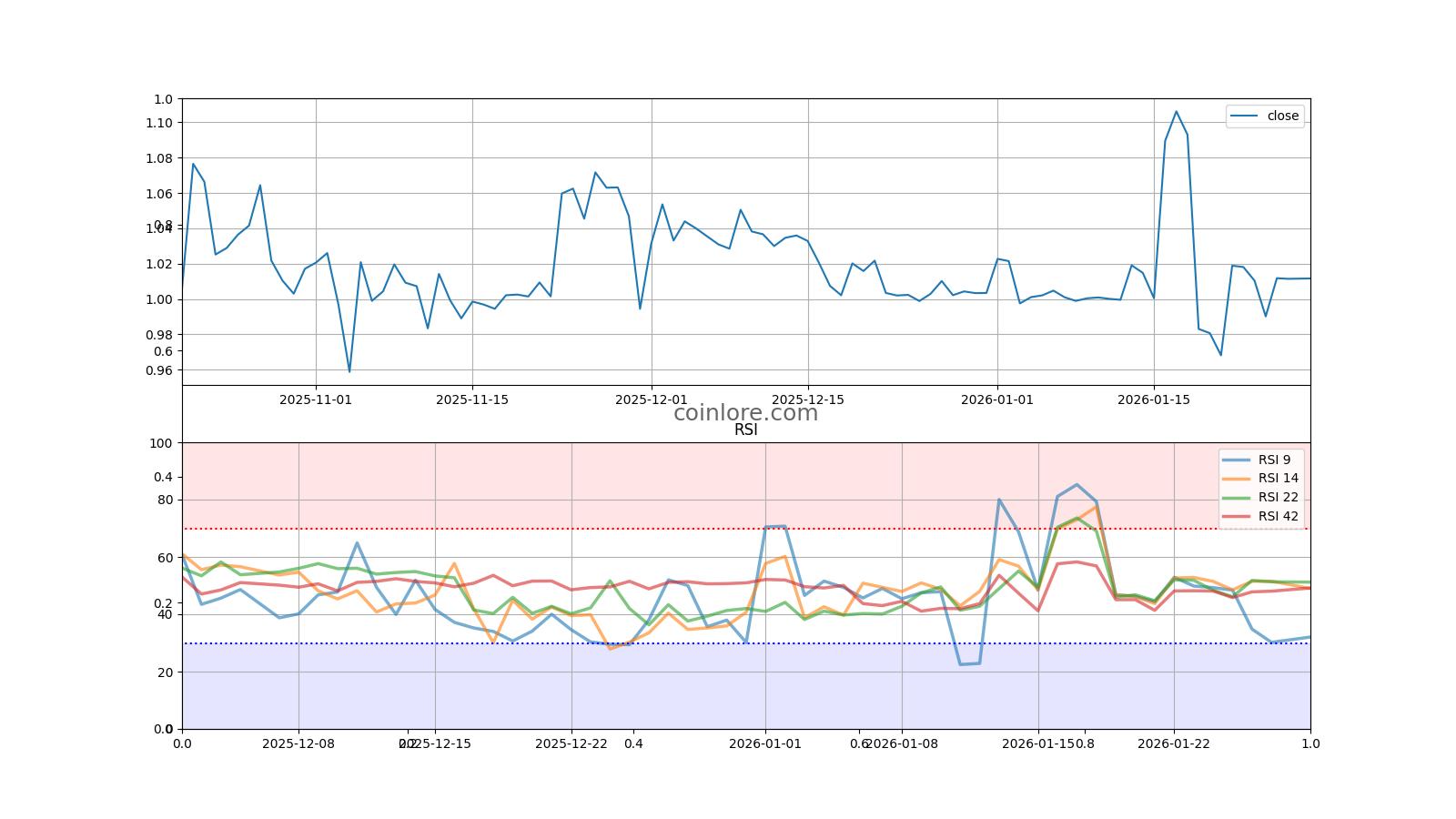 Million RSI indicator