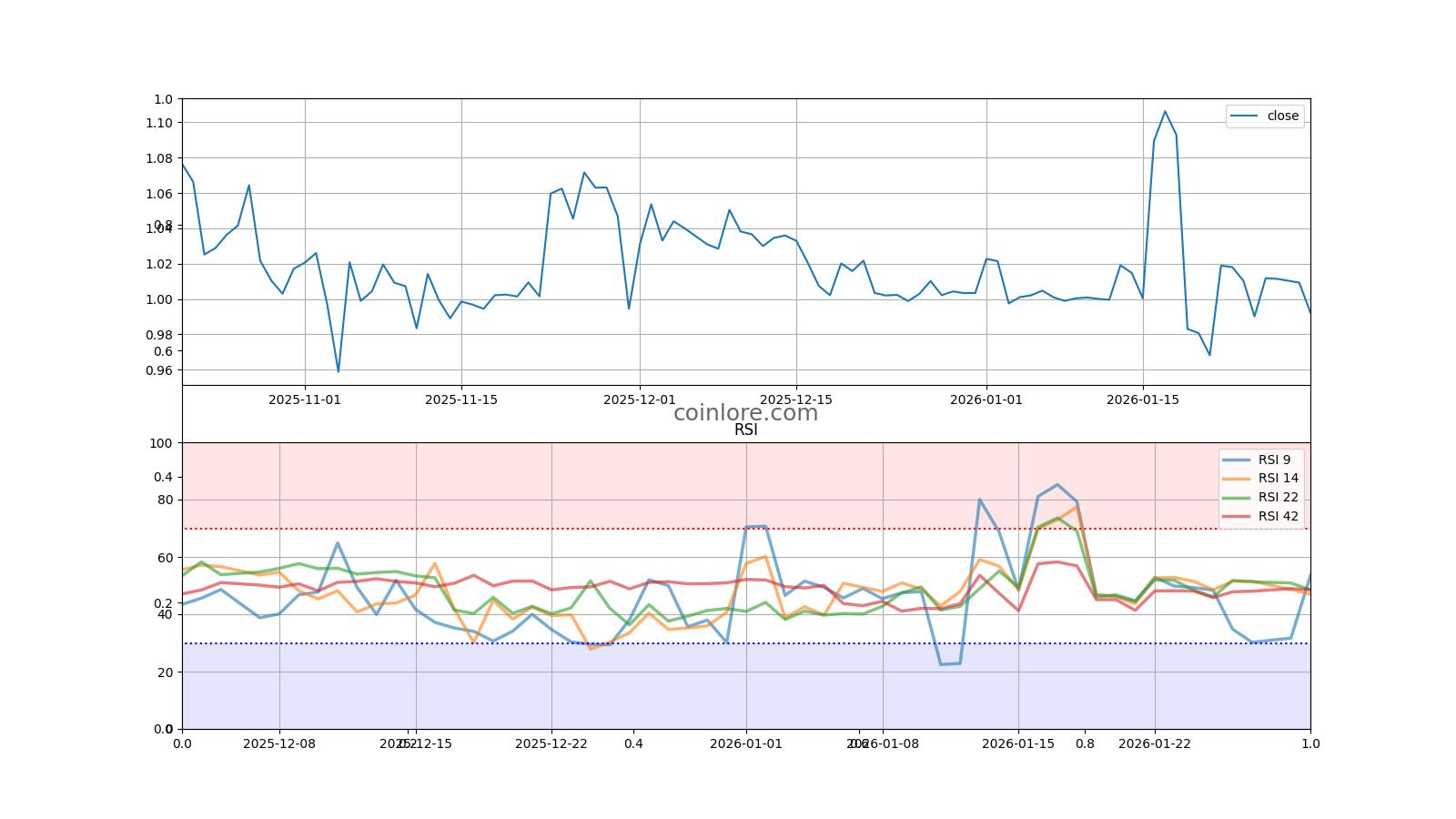 Million RSI indicator