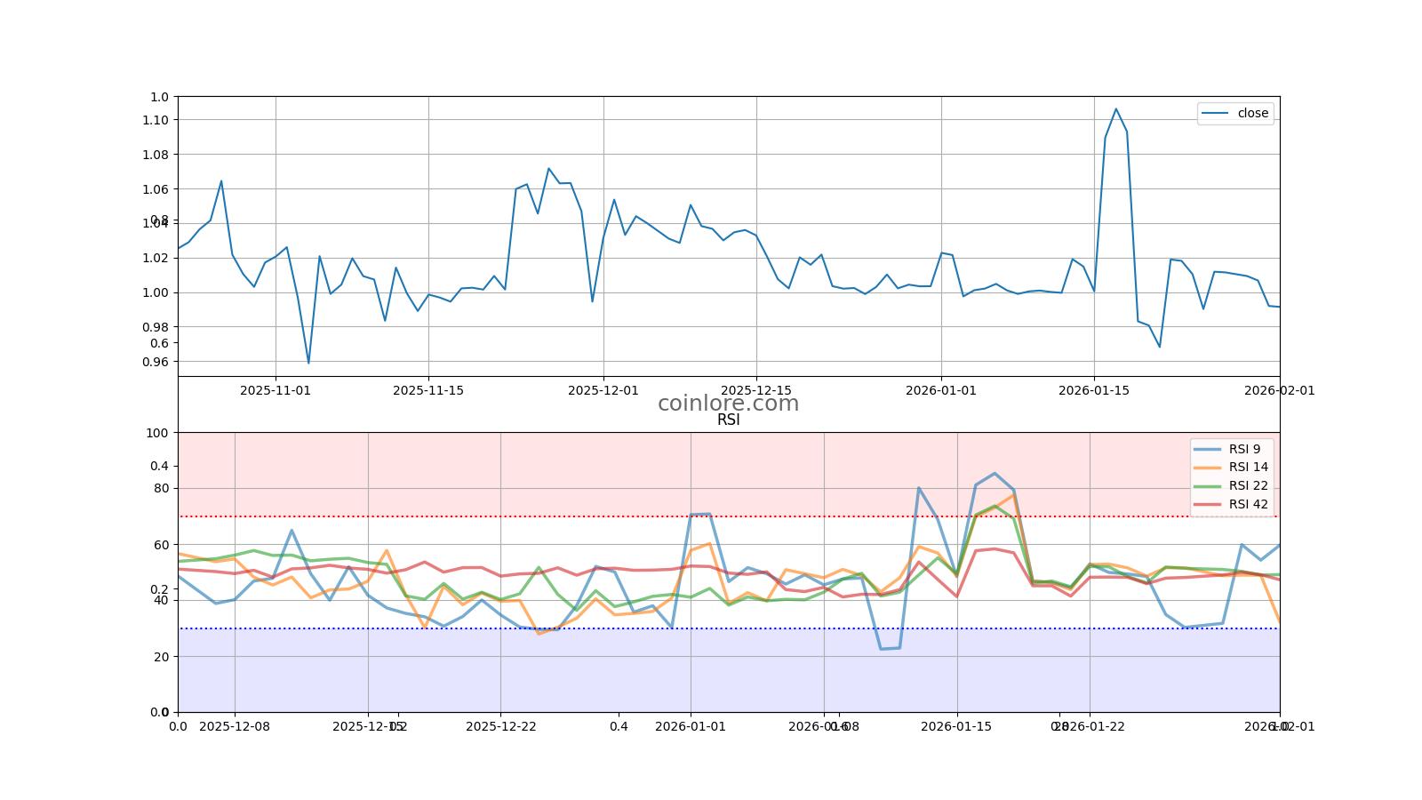 Million RSI indicator