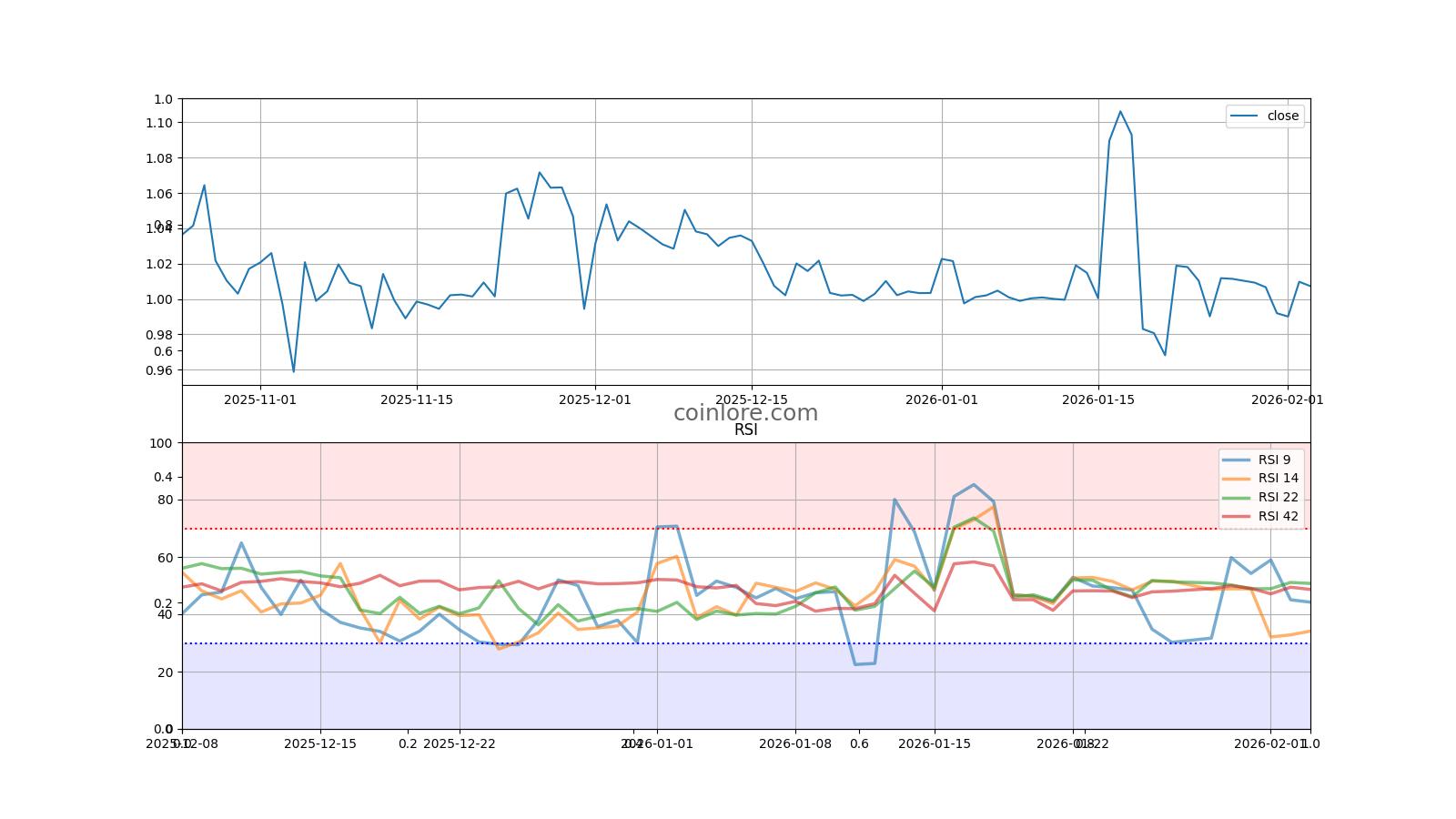 Million RSI indicator
