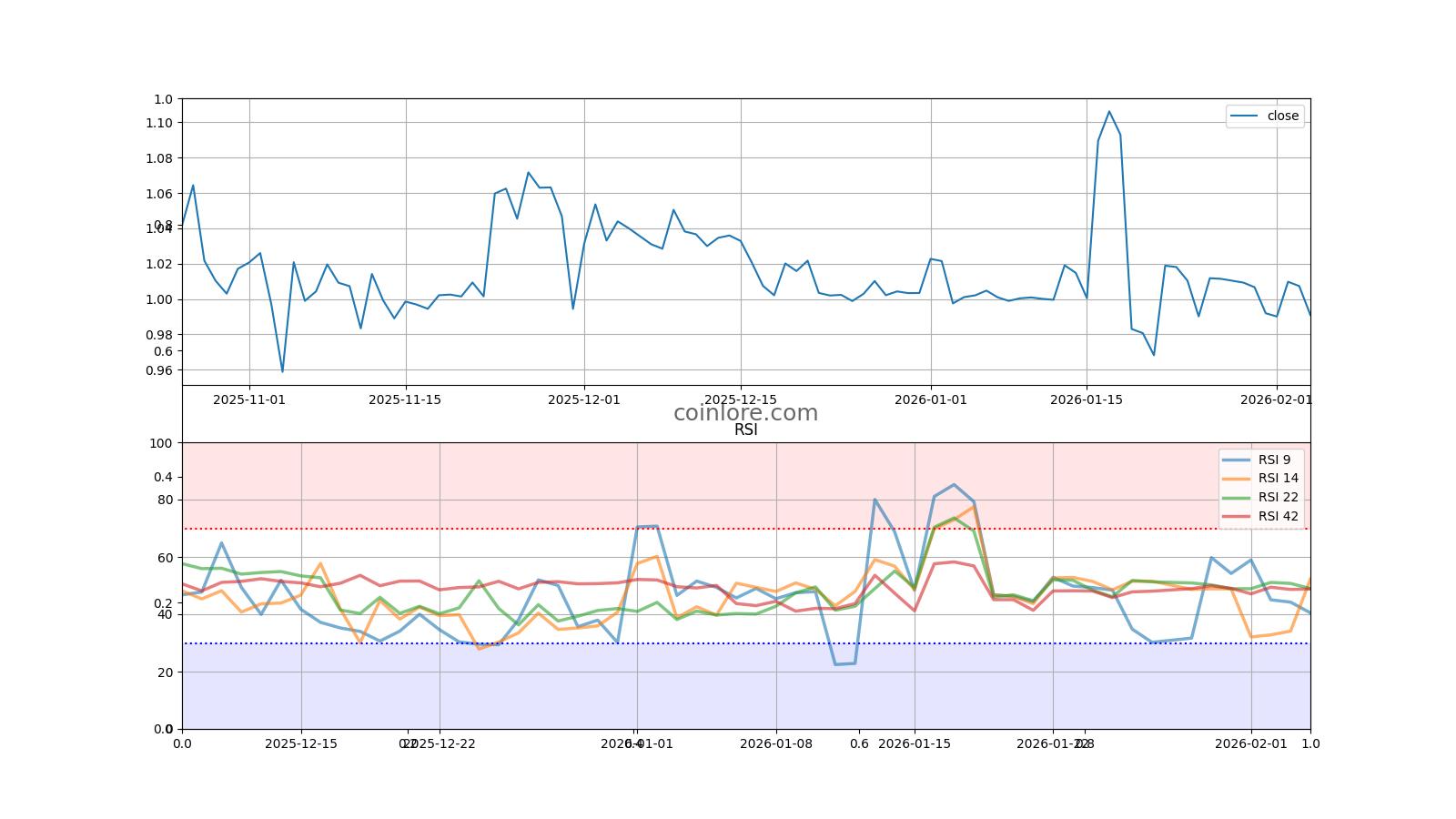 Million RSI indicator