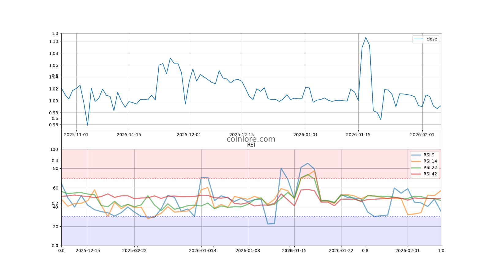 Million RSI indicator
