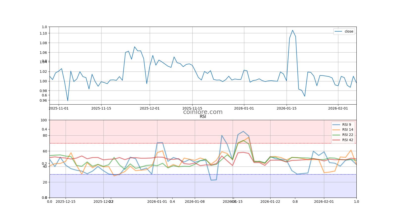 Million RSI indicator