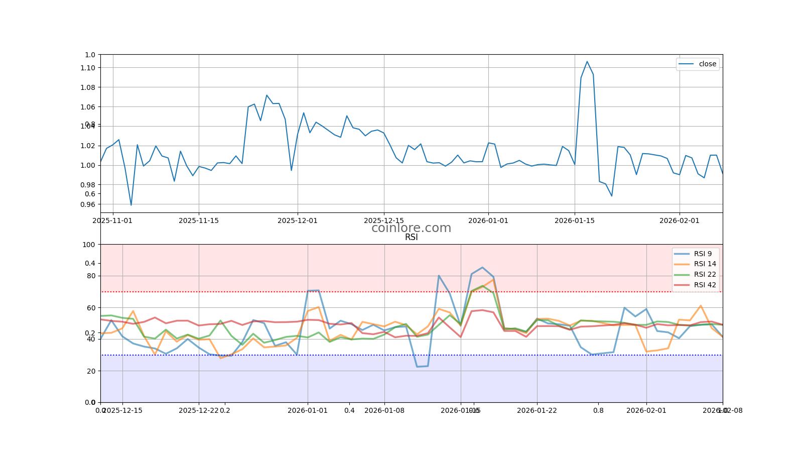 Million RSI indicator