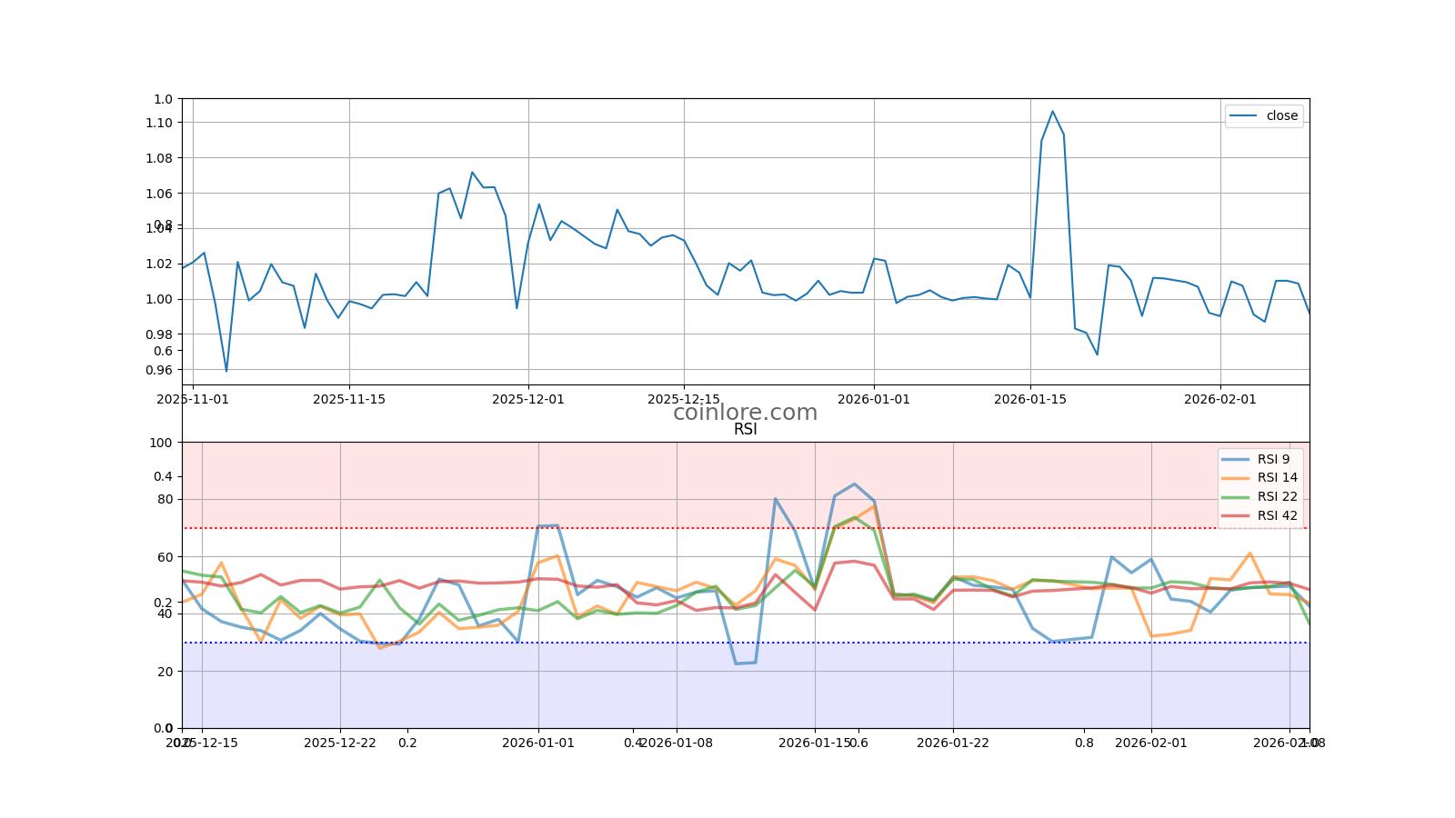 Million RSI indicator