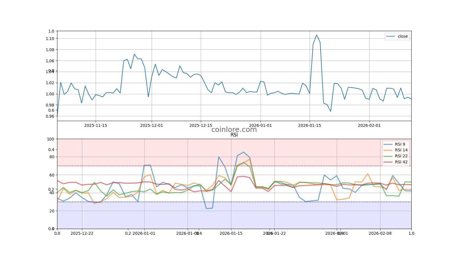 Million RSI indicator